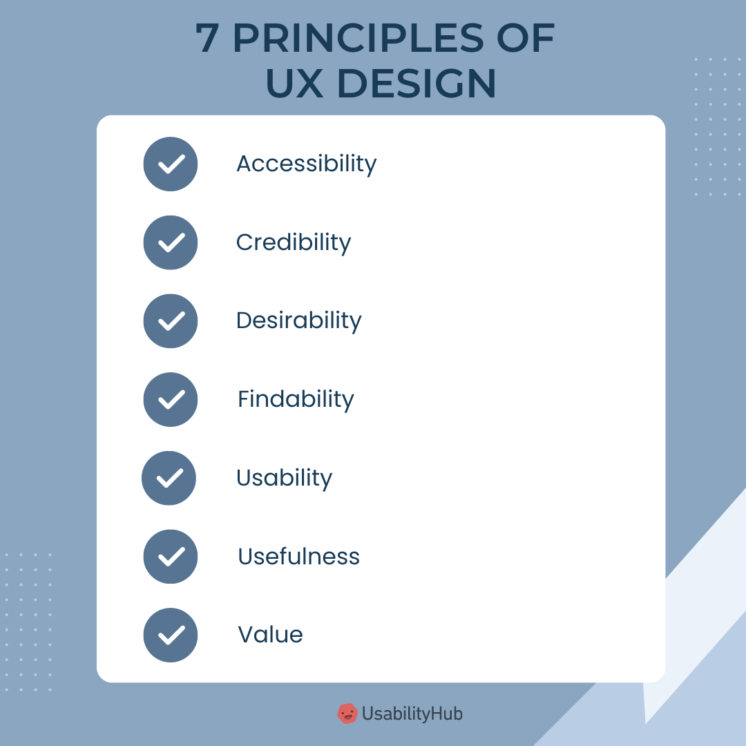 Usability Design