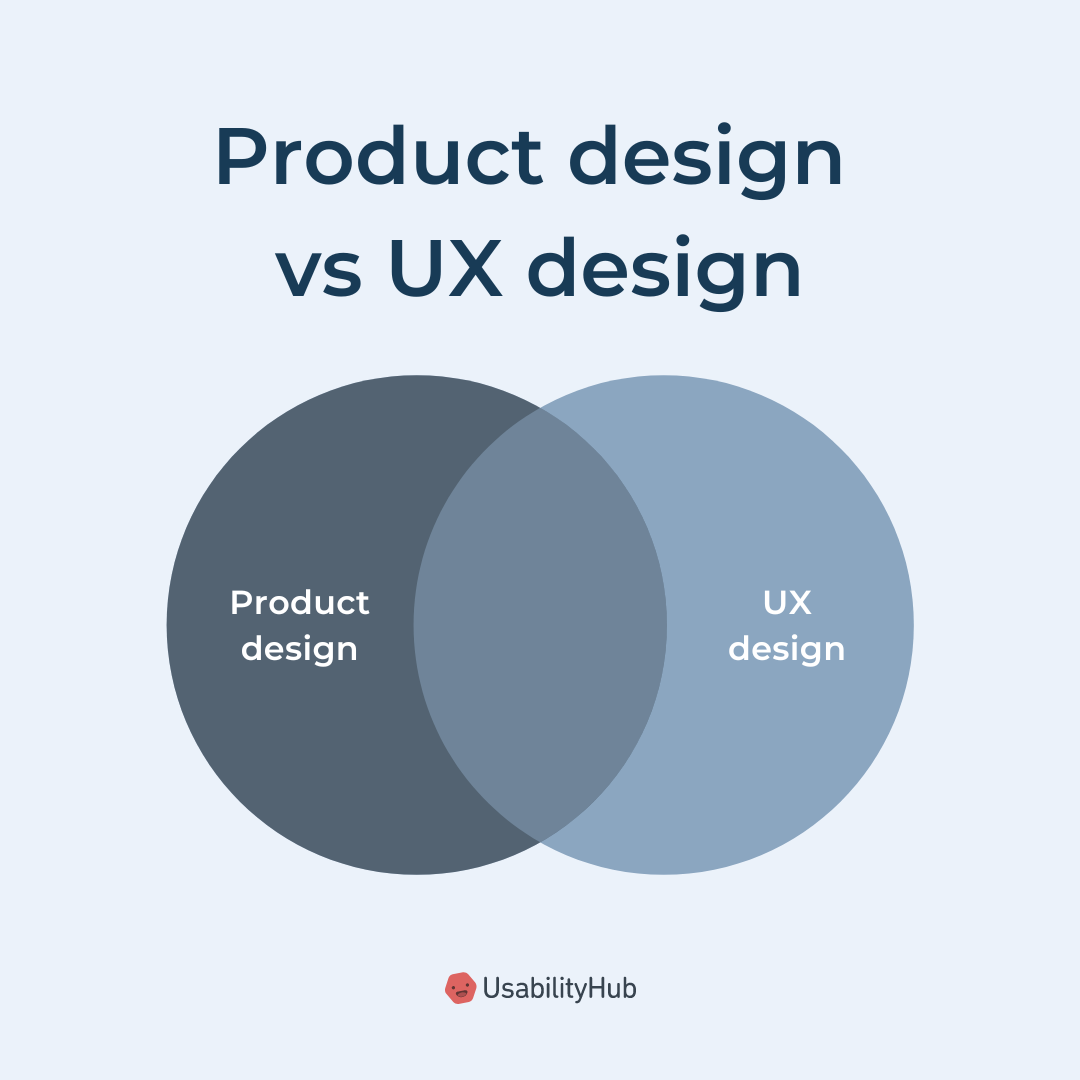 Product Design Vs User Experience Design UsabilityHub