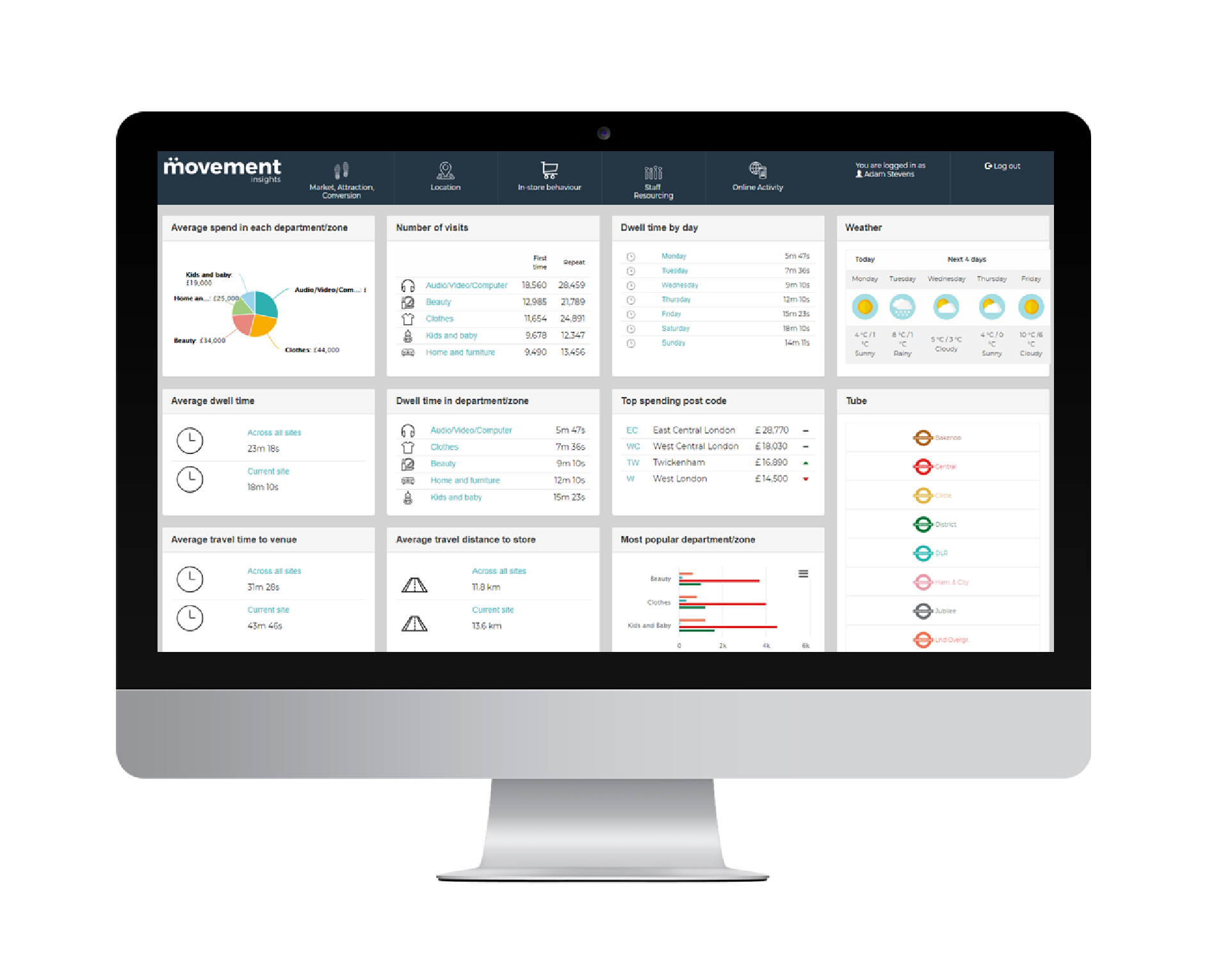 Movement Insights | Insights Saas | Movement Strategies