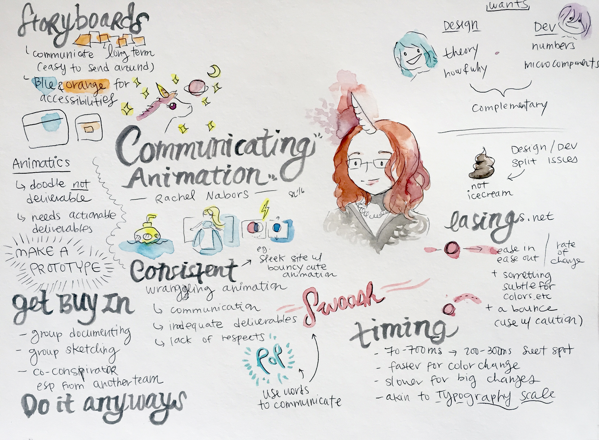 Communicating Animation · Sessions · Clarity