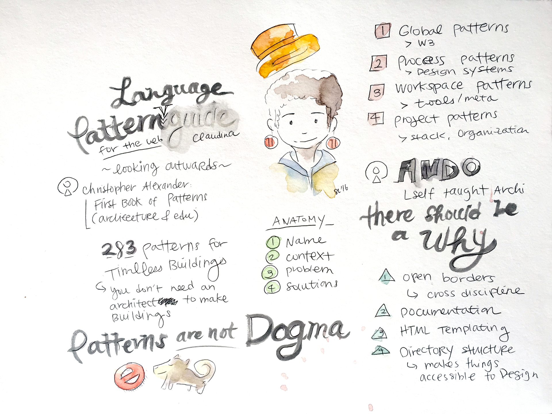 Code Patterns for Pattern-Making · Sessions · Clarity