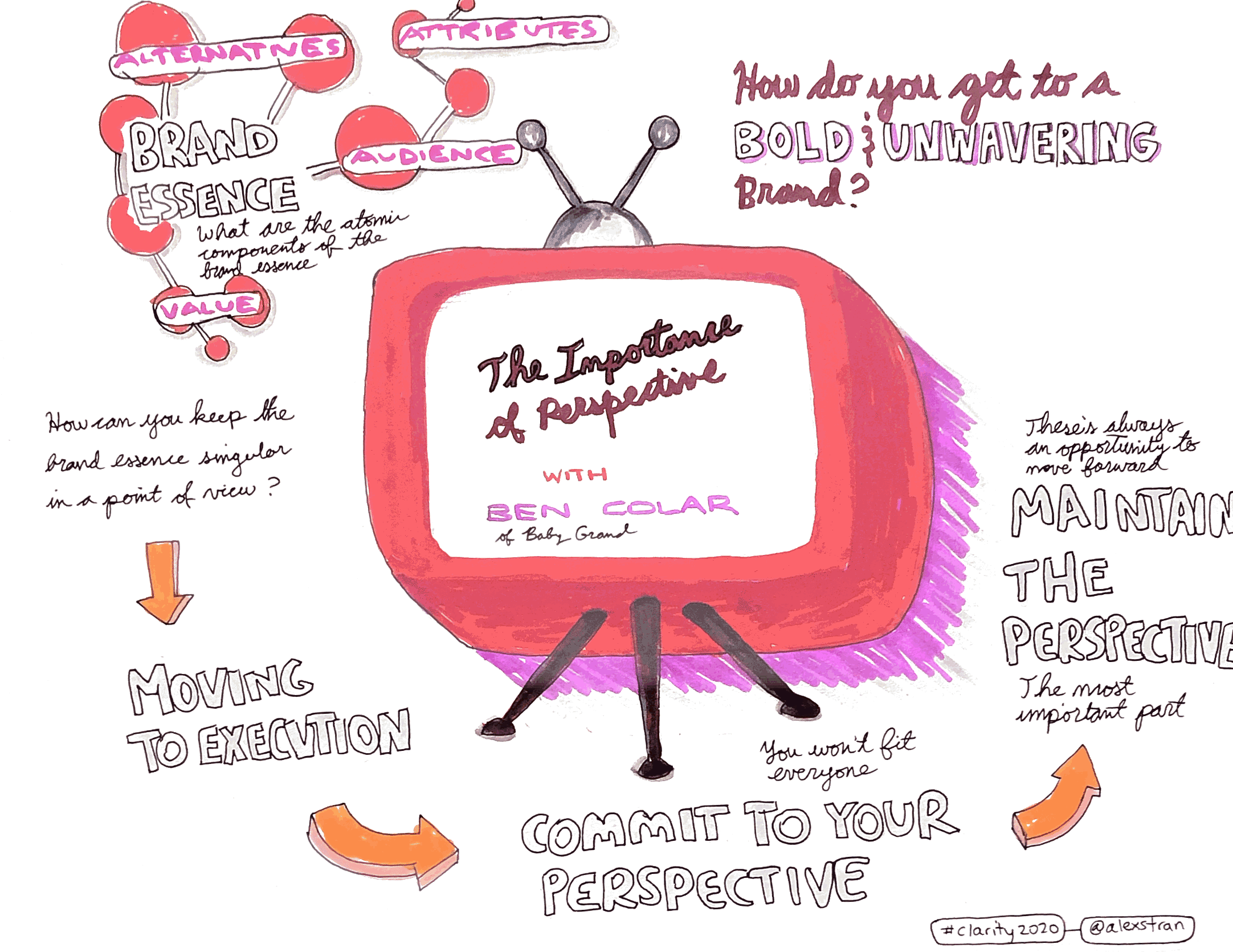 The Importance of Perspective · Sessions · Clarity