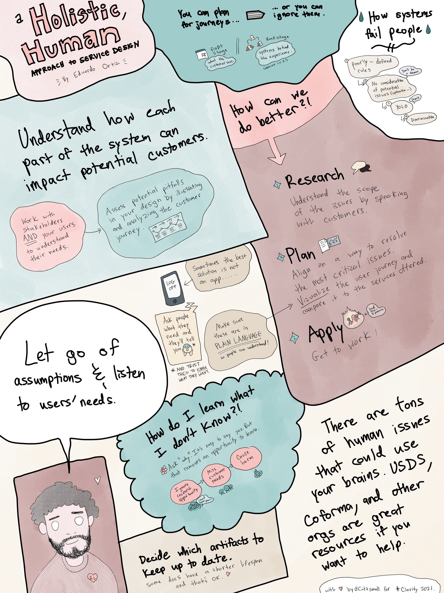 A Holistic, Human Approach to Service Design · Sessions · Clarity