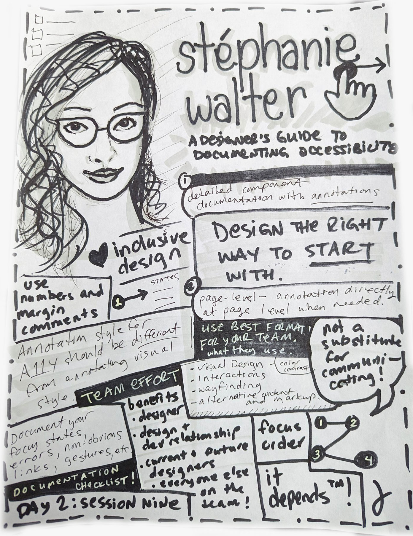 A Designer’s Guide to Documenting Accessibility · Sessions · Clarity