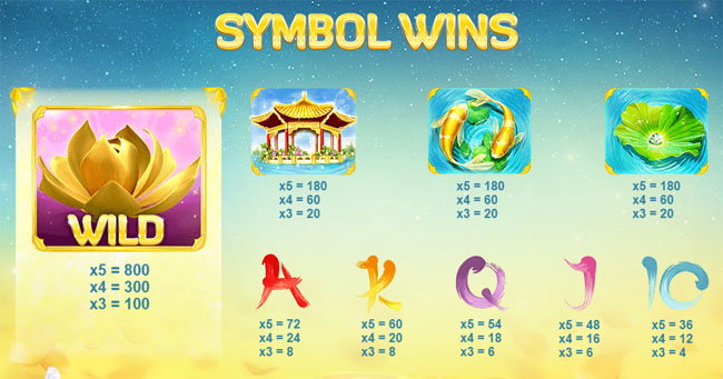 Golden Lotus (Red Tiger Gaming) Slot Review - 💎AboutSlots
