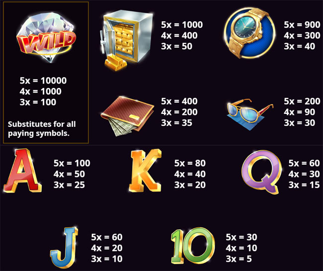 Money Tower (Red Tiger Gaming) Slot Review - 💎AboutSlots