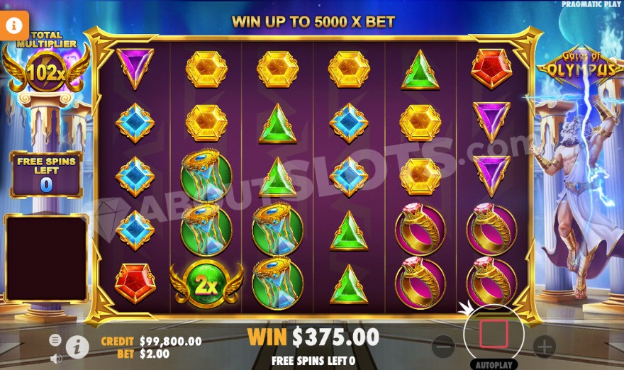 Gates of Olympus (Pragmatic Play) Slot Review - 💎AboutSlots