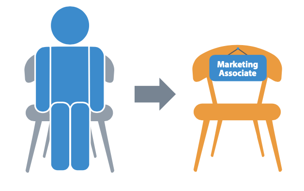 English Job Aid: Learn About Position Management | Discover Sysco Workday