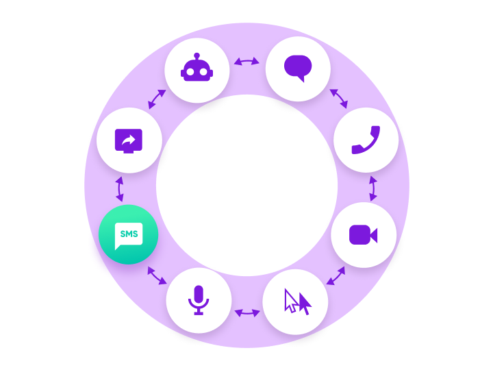 Glia Enhances SMS and Outbound Calling to Help Businesses Get Proactive ...
