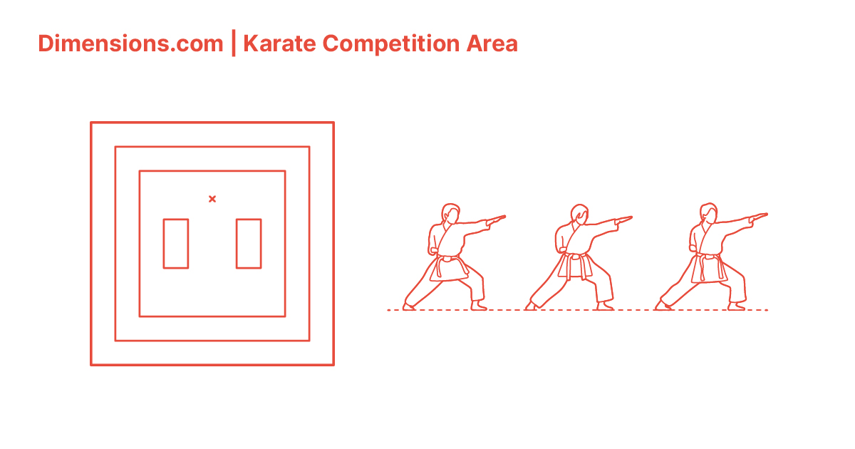 Karate Competition Area Dimensions & Drawings | Dimensions.com