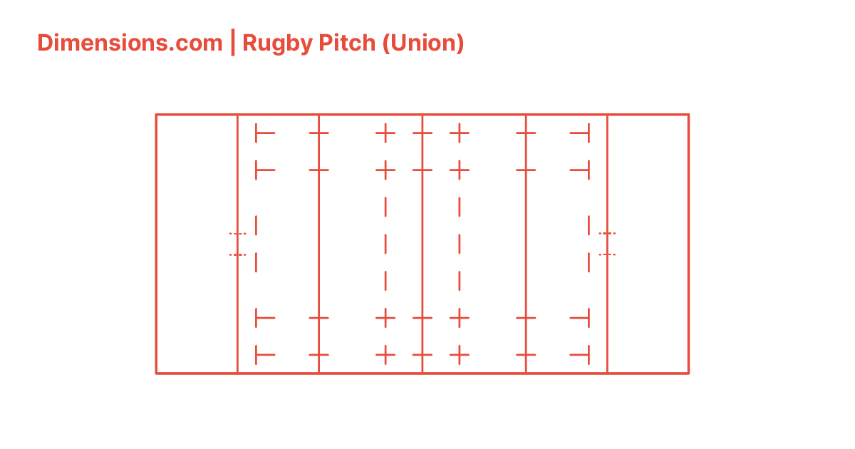 Rugby Pitch - Union Dimensions & Drawings | Dimensions.com