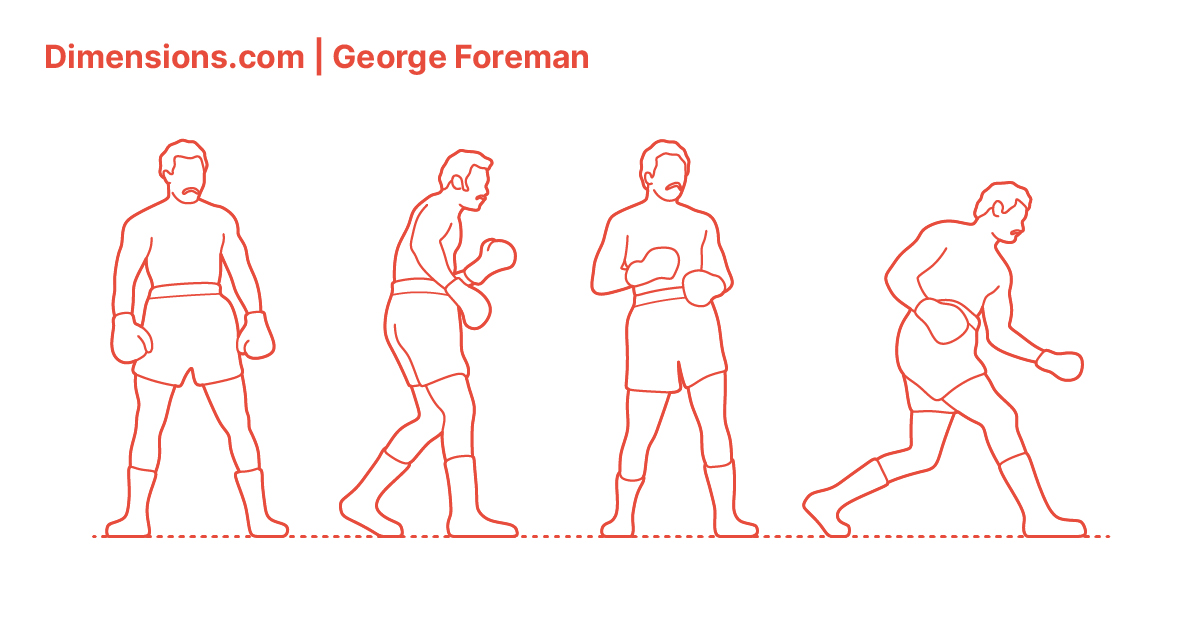 George Foreman Dimensions & Drawings | Dimensions.com