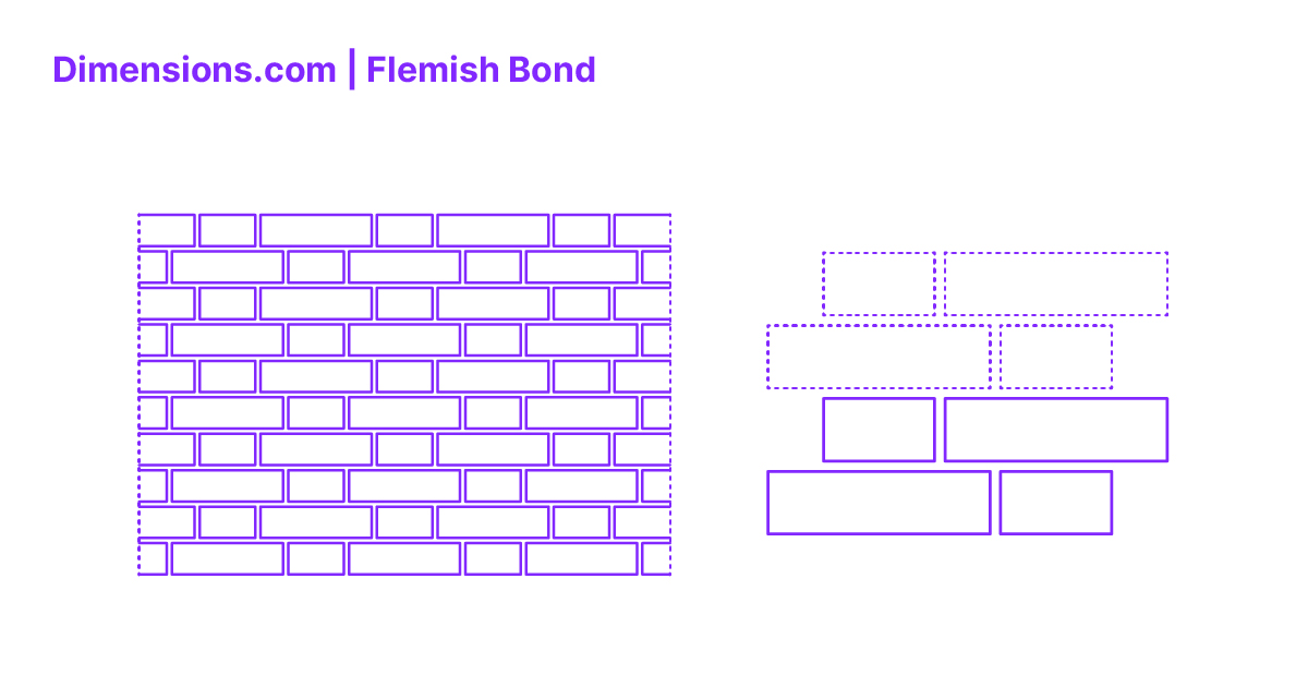 Flemish Bond Dimensions & Drawings | Dimensions.com
