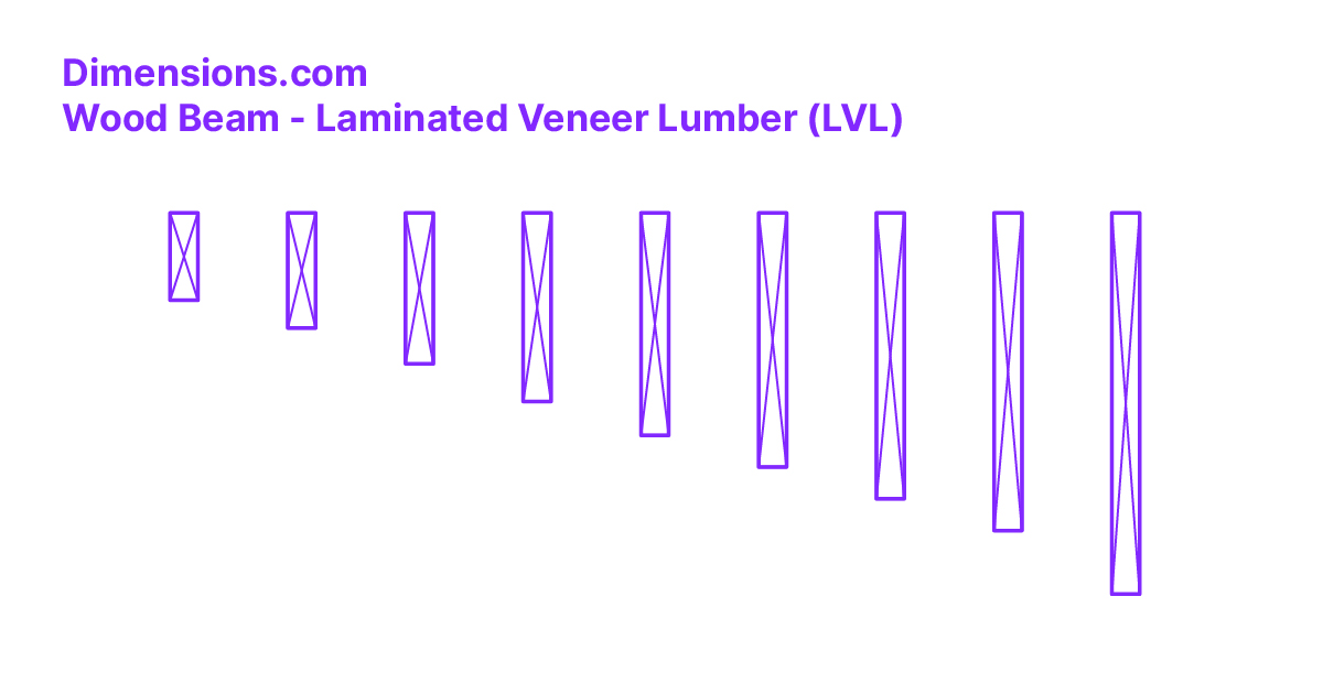 Wood Beam Laminated Veneer Lumber (LVL) Dimensions Drawings, 42% OFF