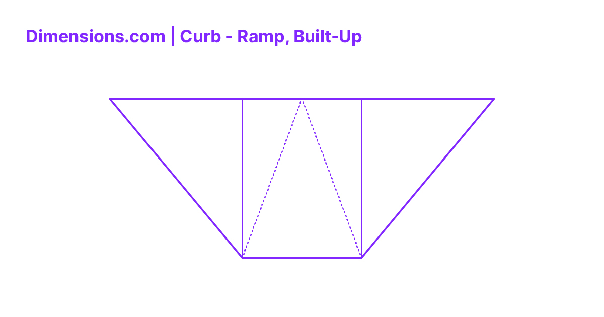 Curb - Ramp, Built-Up Dimensions & Drawings | Dimensions.com