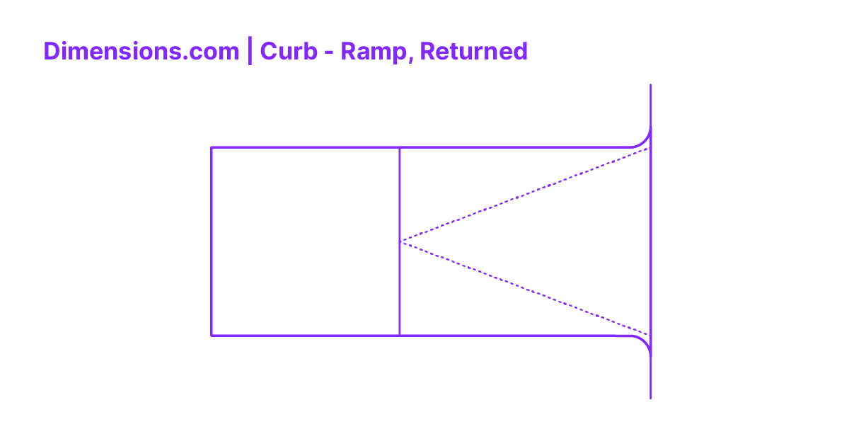 Curb - Ramp, Returned Dimensions & Drawings | Dimensions.com