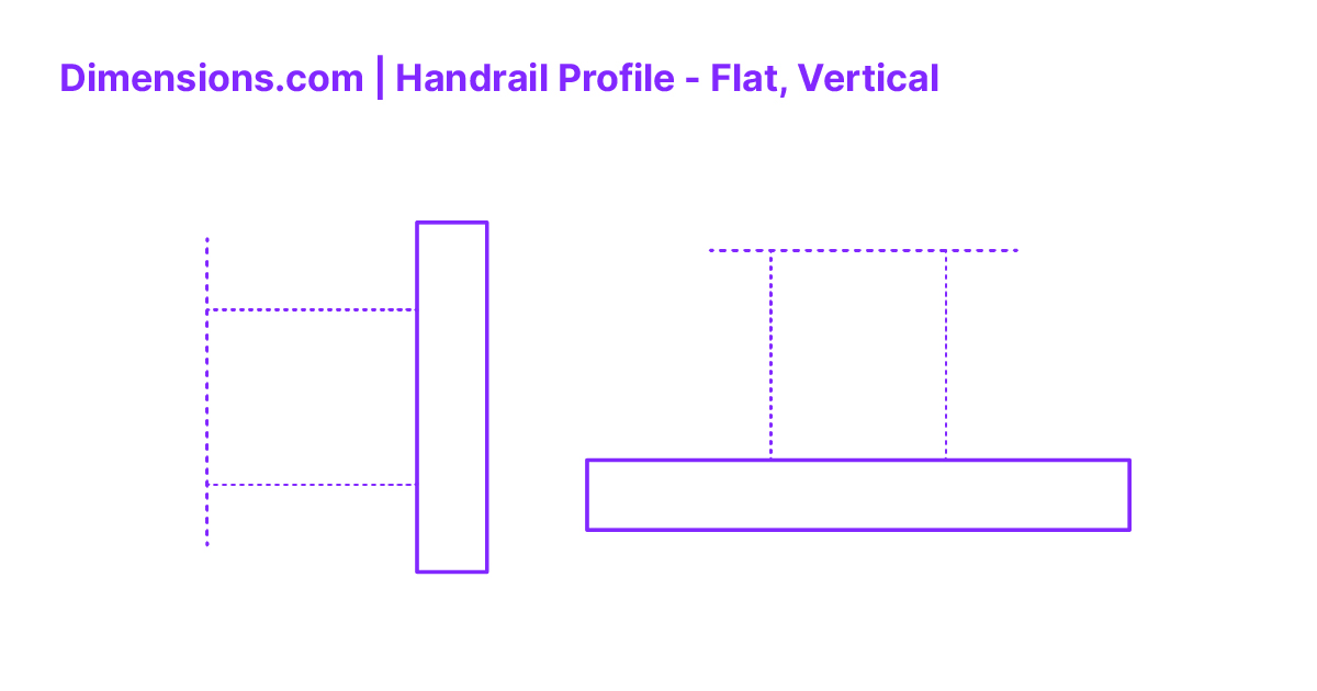 Handrail Profile - Flat, Vertical Dimensions & Drawings | Dimensions.com