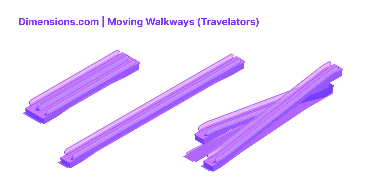 Moving Walkways | Travelators Dimensions & Drawings | Dimensions.com