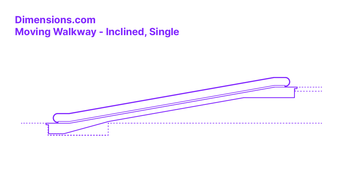 Moving Walkway - Inclined, Single Dimensions & Drawings | Dimensions.com