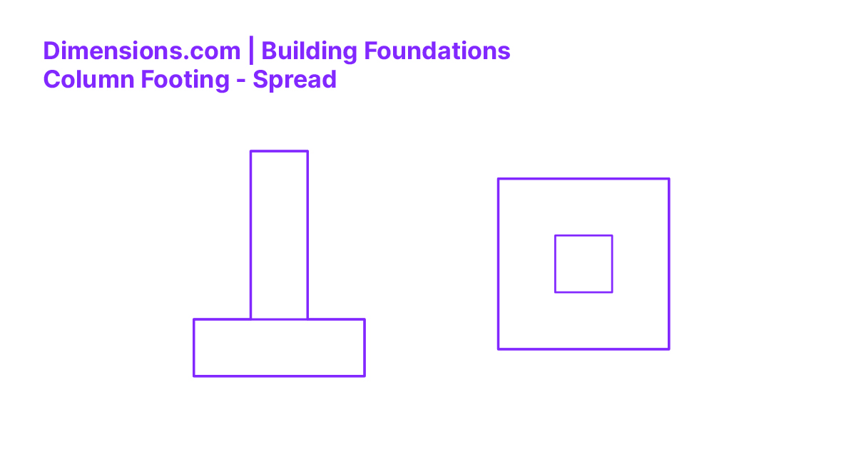 Column Footing - Spread Dimensions & Drawings | Dimensions.com