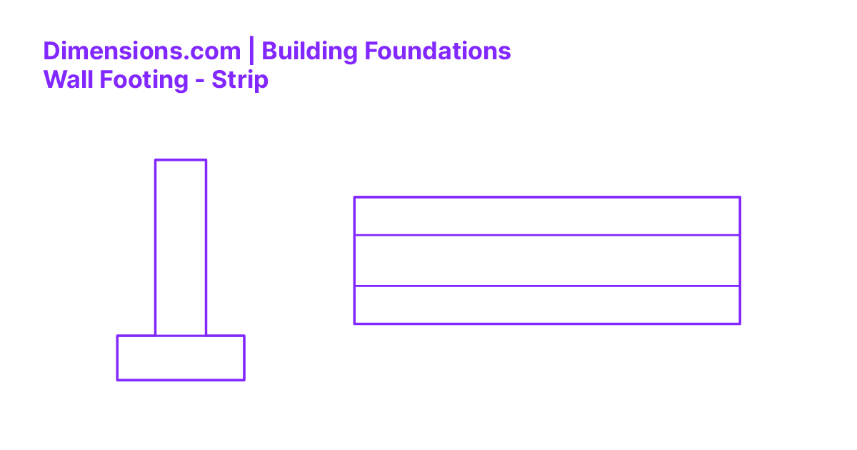 Wall Footing - Strip Dimensions & Drawings | Dimensions.com