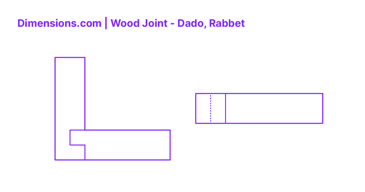 Double Rabbet Joint