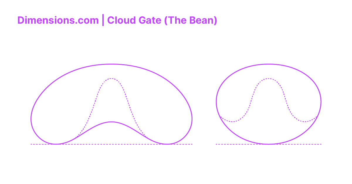 Cloud Gate (The Bean) Dimensions & Drawings | Dimensions.com