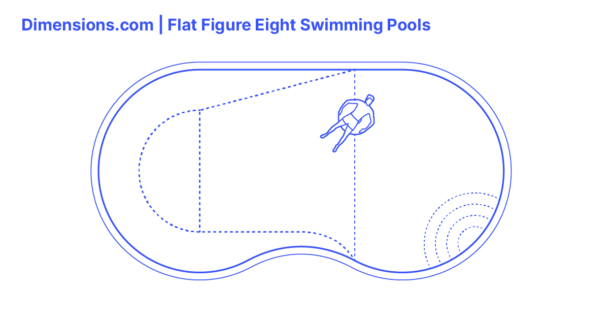 Swimming Pool - Figure Eight, Flat Dimensions & Drawings | Dimensions.com