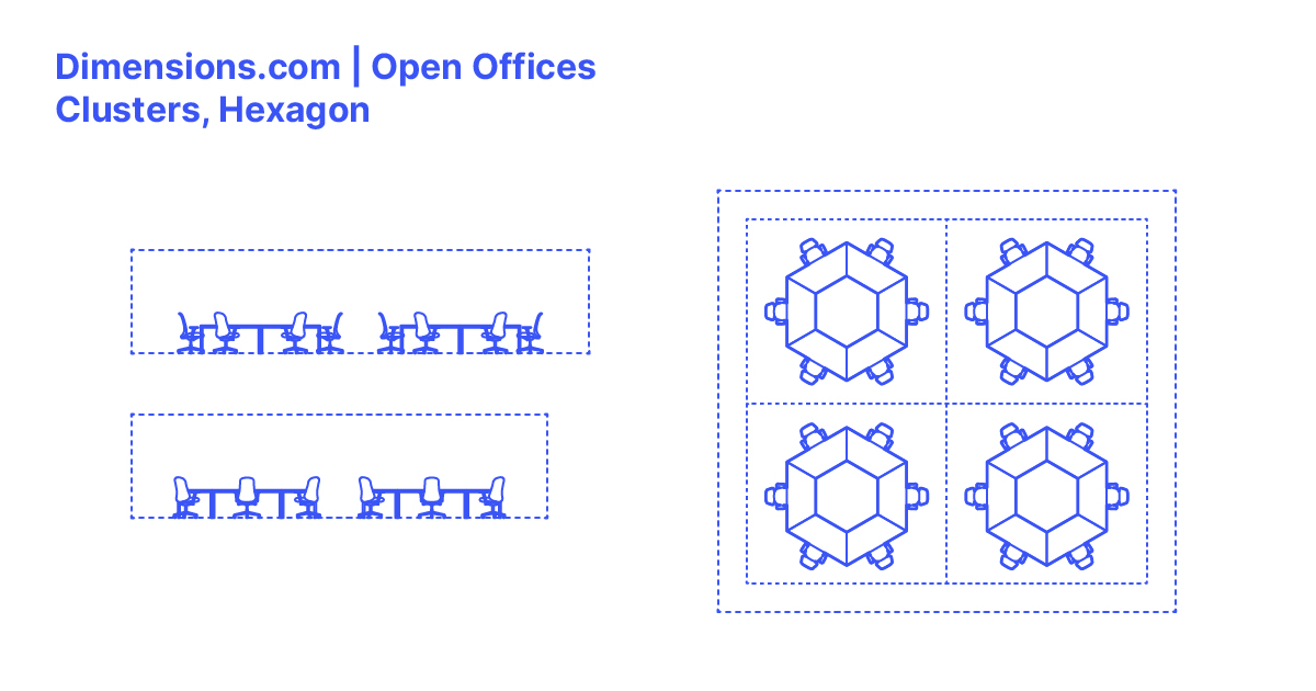 Open Office - Clusters, Hexagon Dimensions & Drawings | Dimensions.com