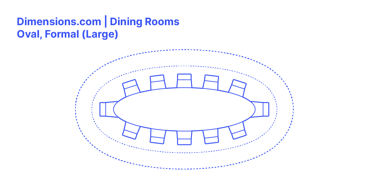 Dining Room - Oval, Formal (Large) Dimensions & Drawings | Dimensions.com