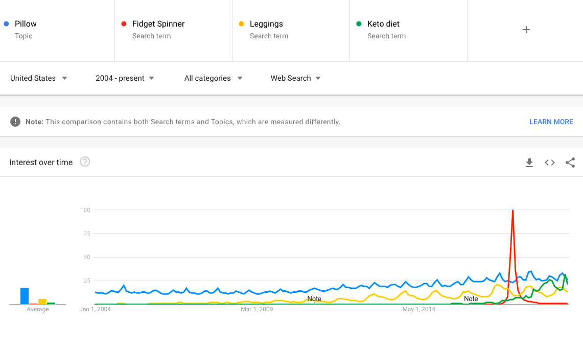 How to select the perfect niche for your dropshipping store