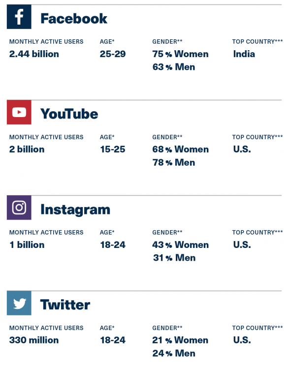5 Steps to Drive Traffic to your Website By Engaging Your Customers