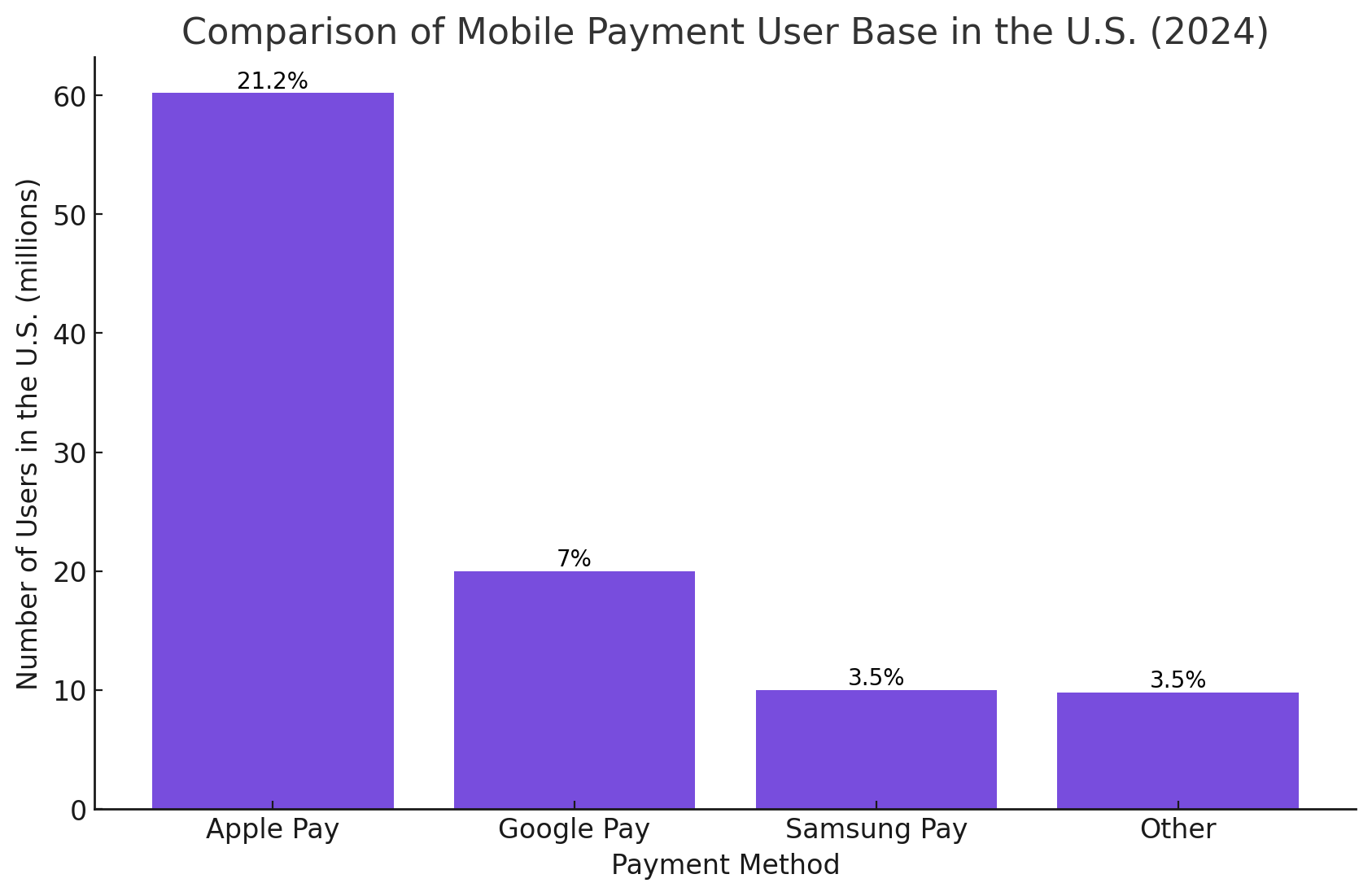 The Expansive Growth of Apple Pay: Adoption and User Statistics
