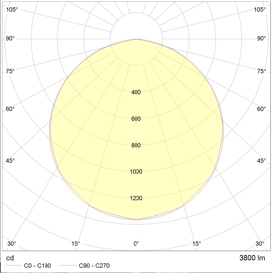 Novah Ltd | Specialists in LED Lighting | Horizon Select UGR Tp(a ...