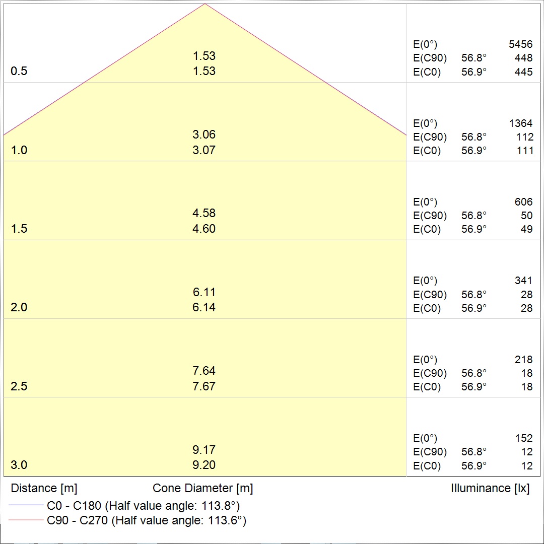 Novah Ltd | Specialists in LED Lighting | Horizon Select UGR Tp(a ...