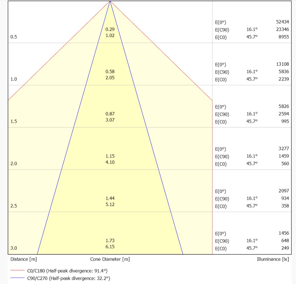 Novah Ltd | Specialists in LED Lighting | Artemis II 75W Artemis ...