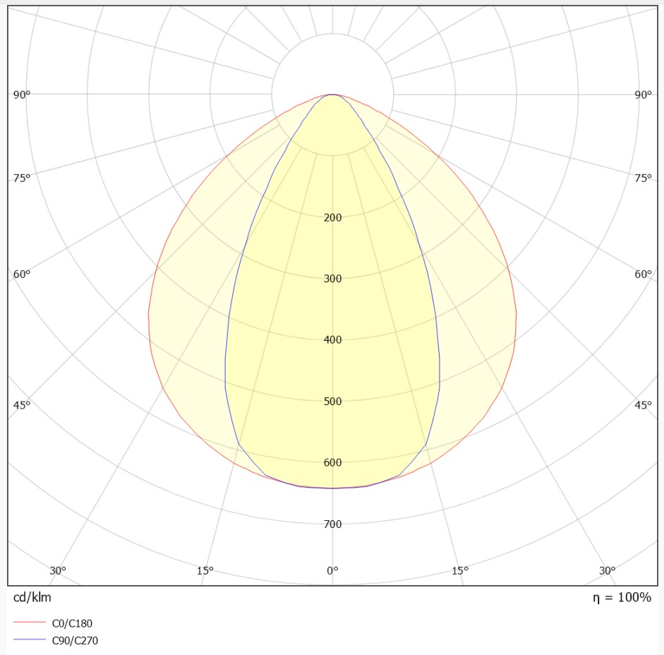 Novah Ltd | Specialists in LED Lighting | Artemis II 120W Artemis ...