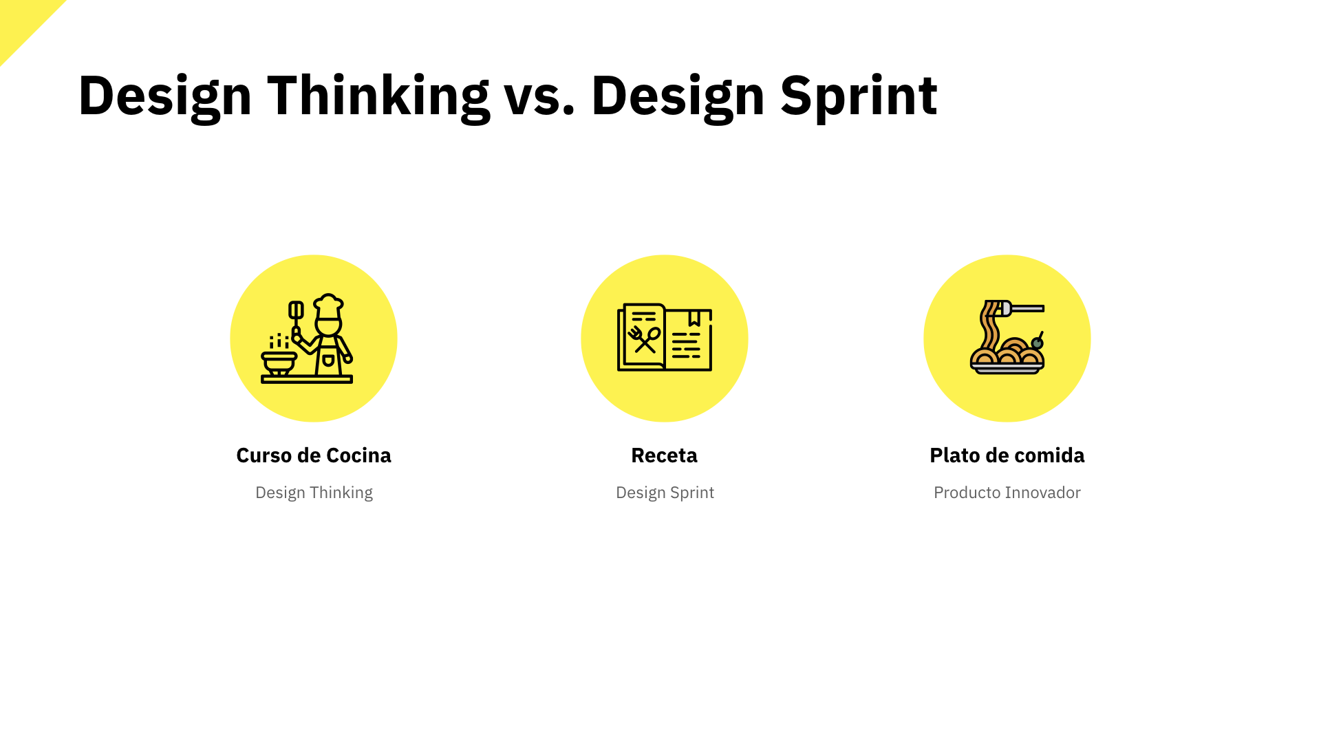 Design Sprint Lab