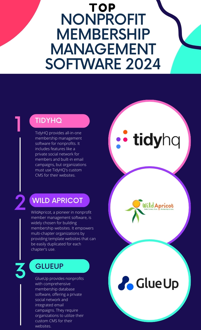Top Nonprofit Membership Management Software for 2024 | TidyHQ Blog