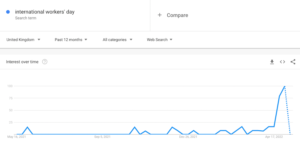 6 Labor Day Marketing Ideas You Can Use to Drive More Sales