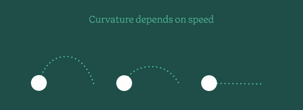 Principles of Animation for Motion Designers