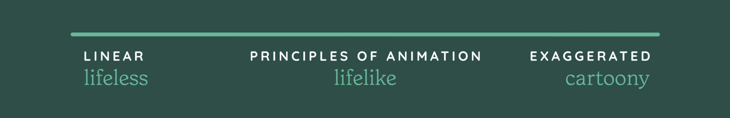 Principles of Animation for Motion Designers