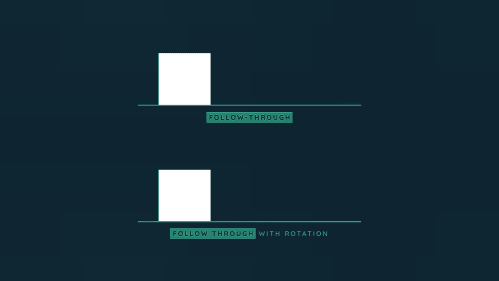 Principles of Animation for Motion Designers