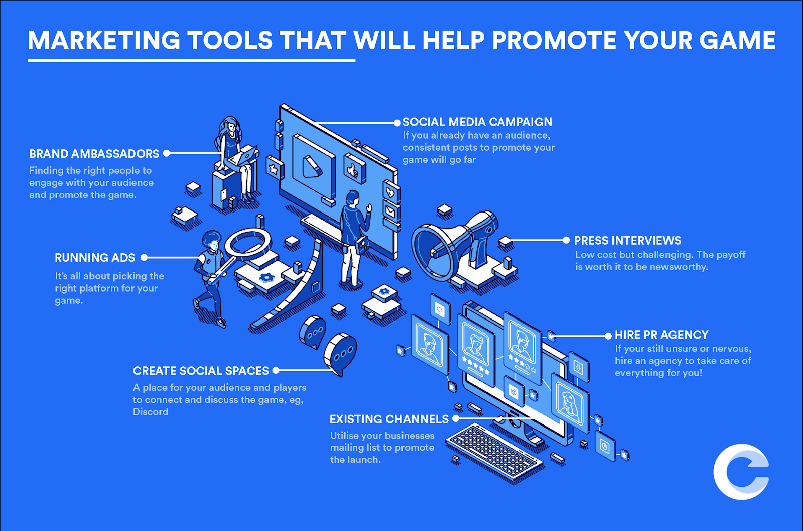 The Basics of Game Development For Businesses: Design, Develop, Support ...