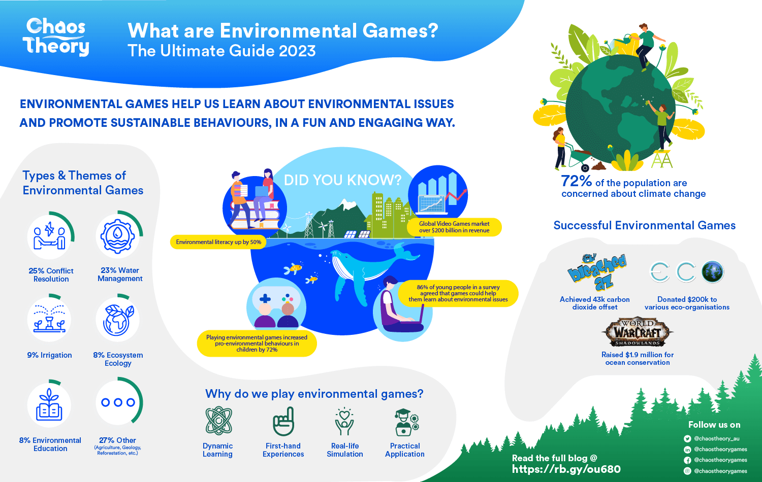 What are environmental games? The Ultimate Guide for 2023 | Chaos Theory
