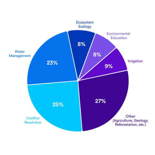 What are environmental games? The Ultimate Guide for 2023 | Chaos Theory