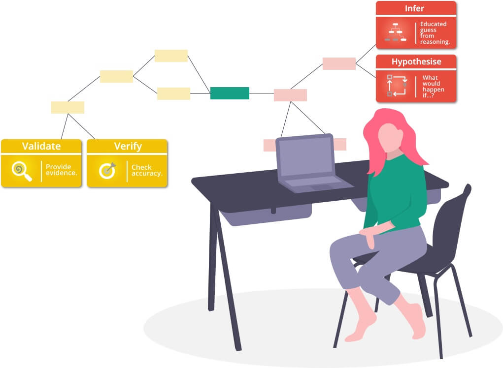 Thinking Framework School-Wide Strategies