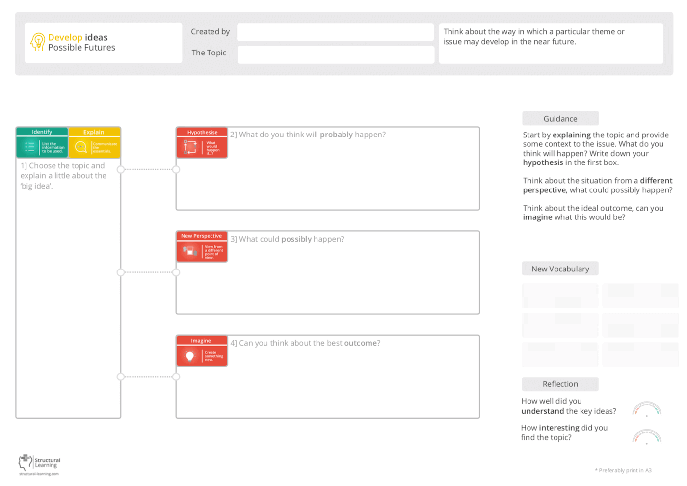 Thinking Guides -Structural Learning