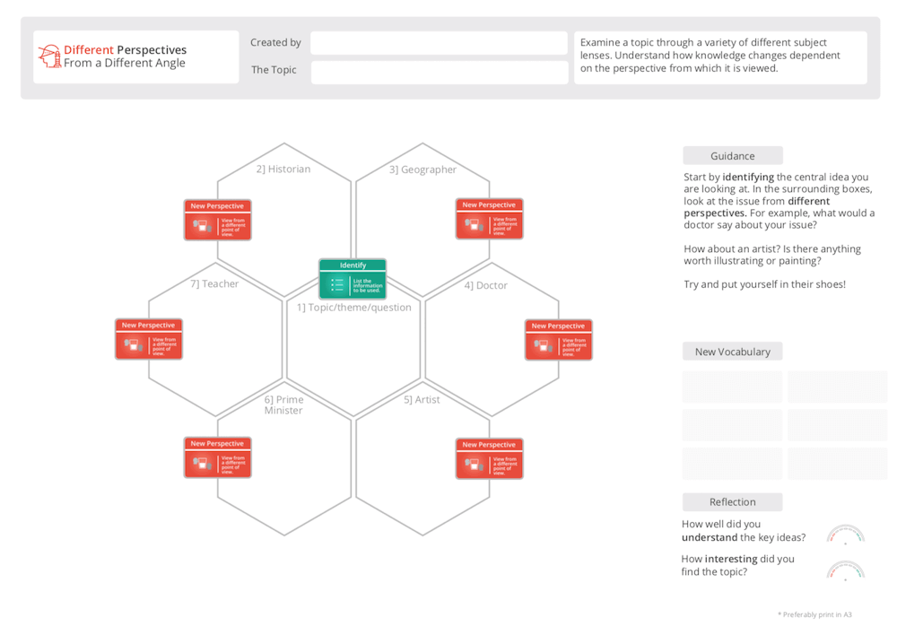 Thinking Guides -Structural Learning