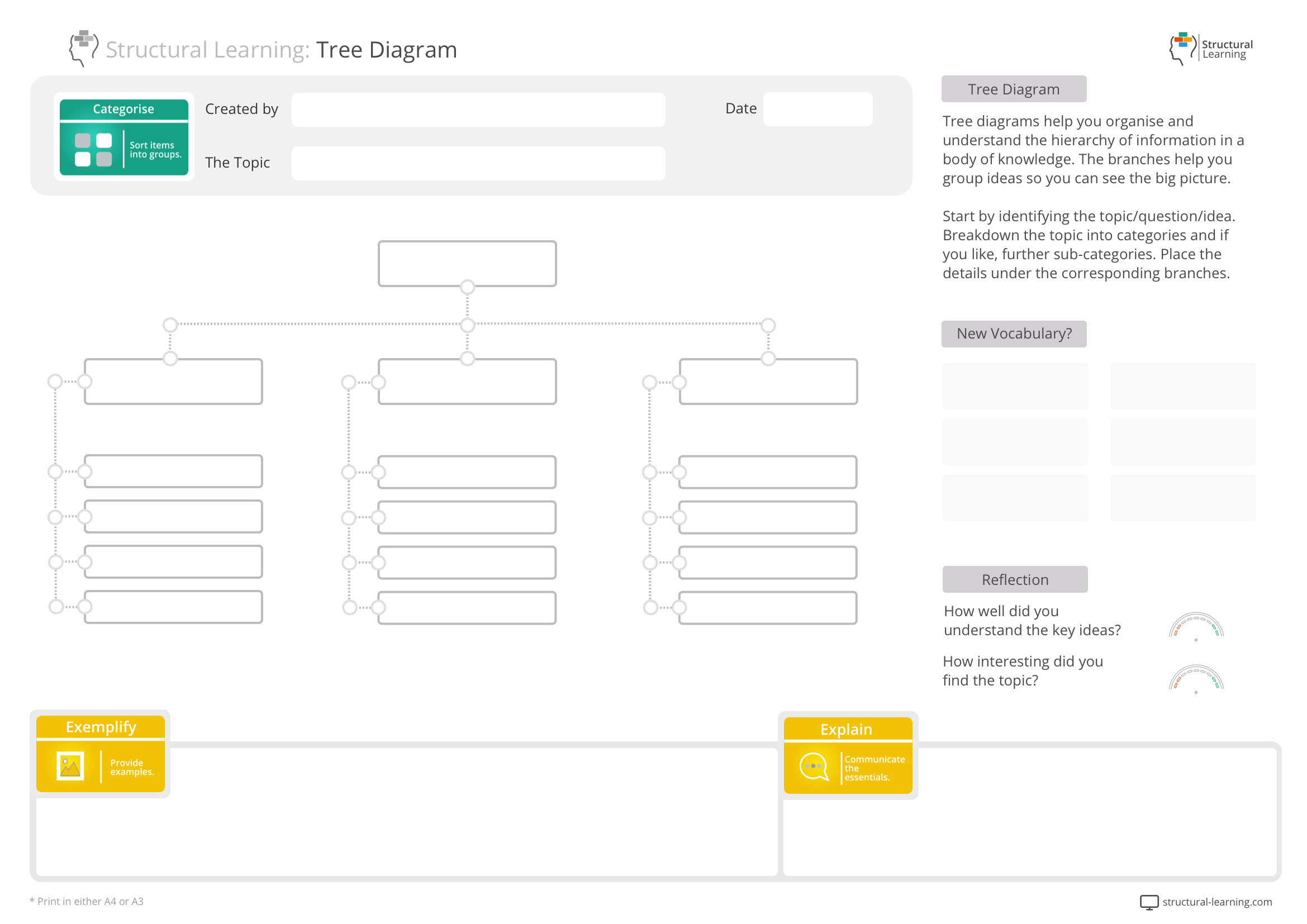 Thinking Guides -Structural Learning
